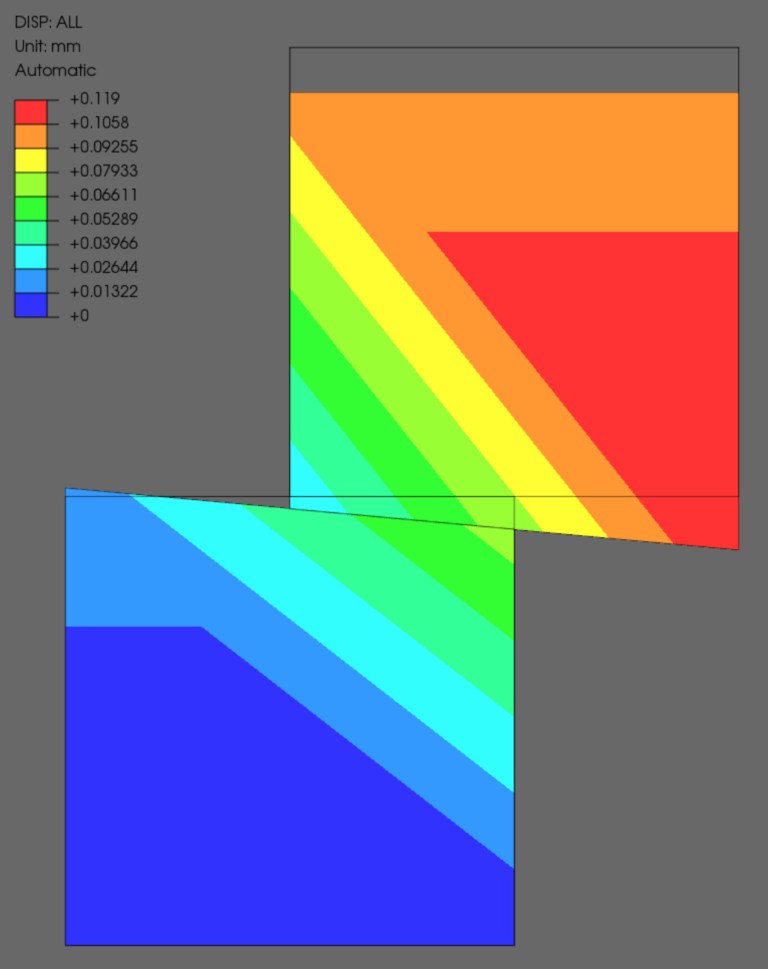 週報2025/6/9-15 - Structia, LLC.